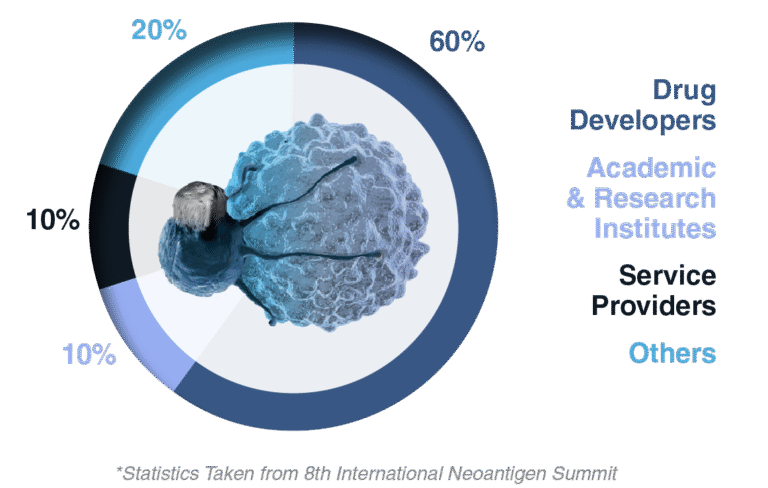 Full Event Guide - International Neoantigen Summit